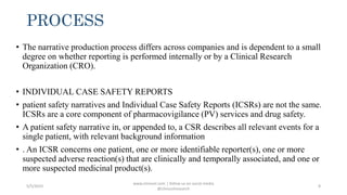 Narrative Writing | PPTX