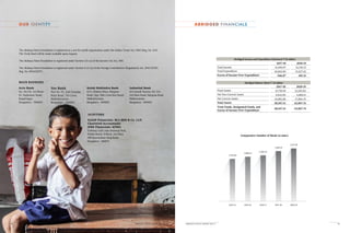 The Akshaya patra Foundation Annual Report 2018-19 | NGO Report | PDF
