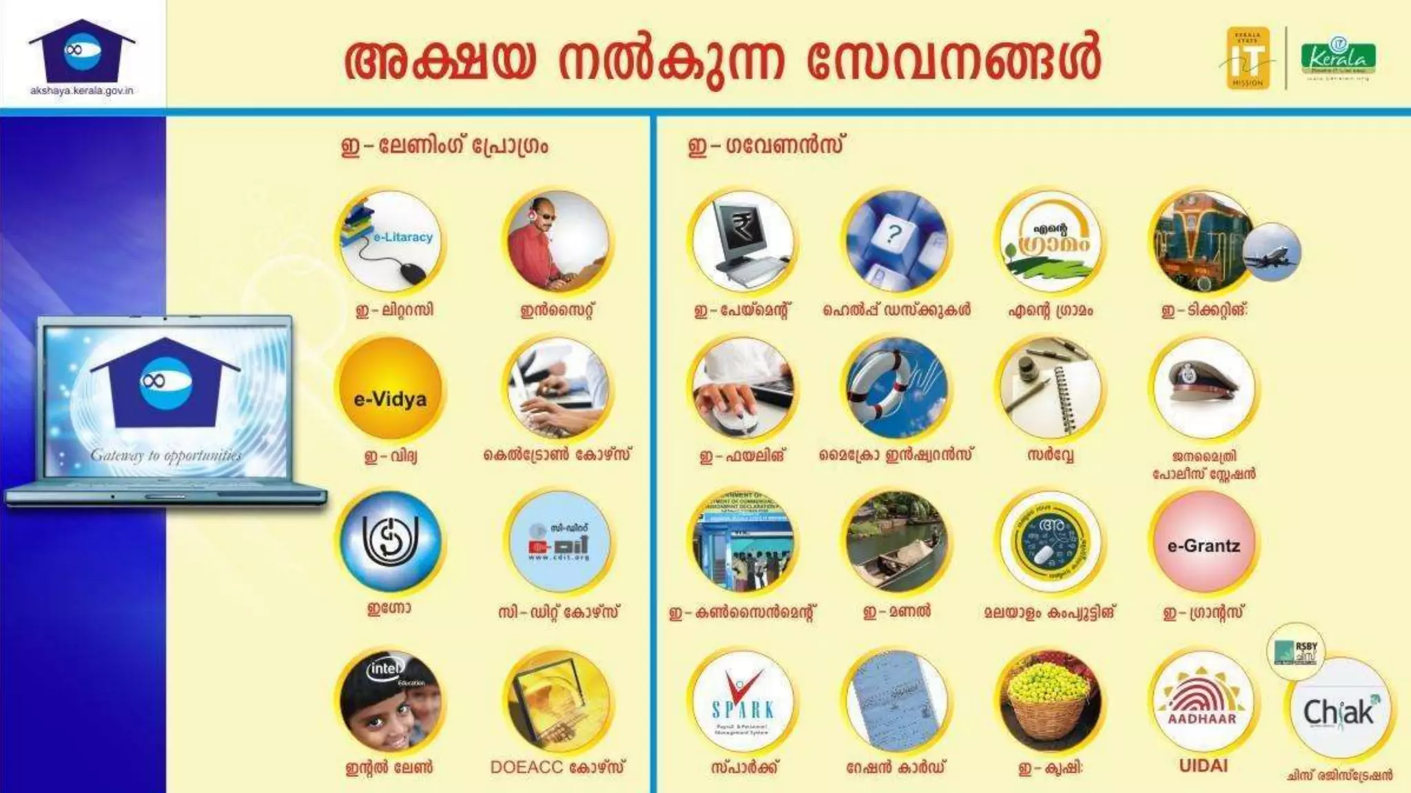 Akshaya project.docx(0) | PPTX