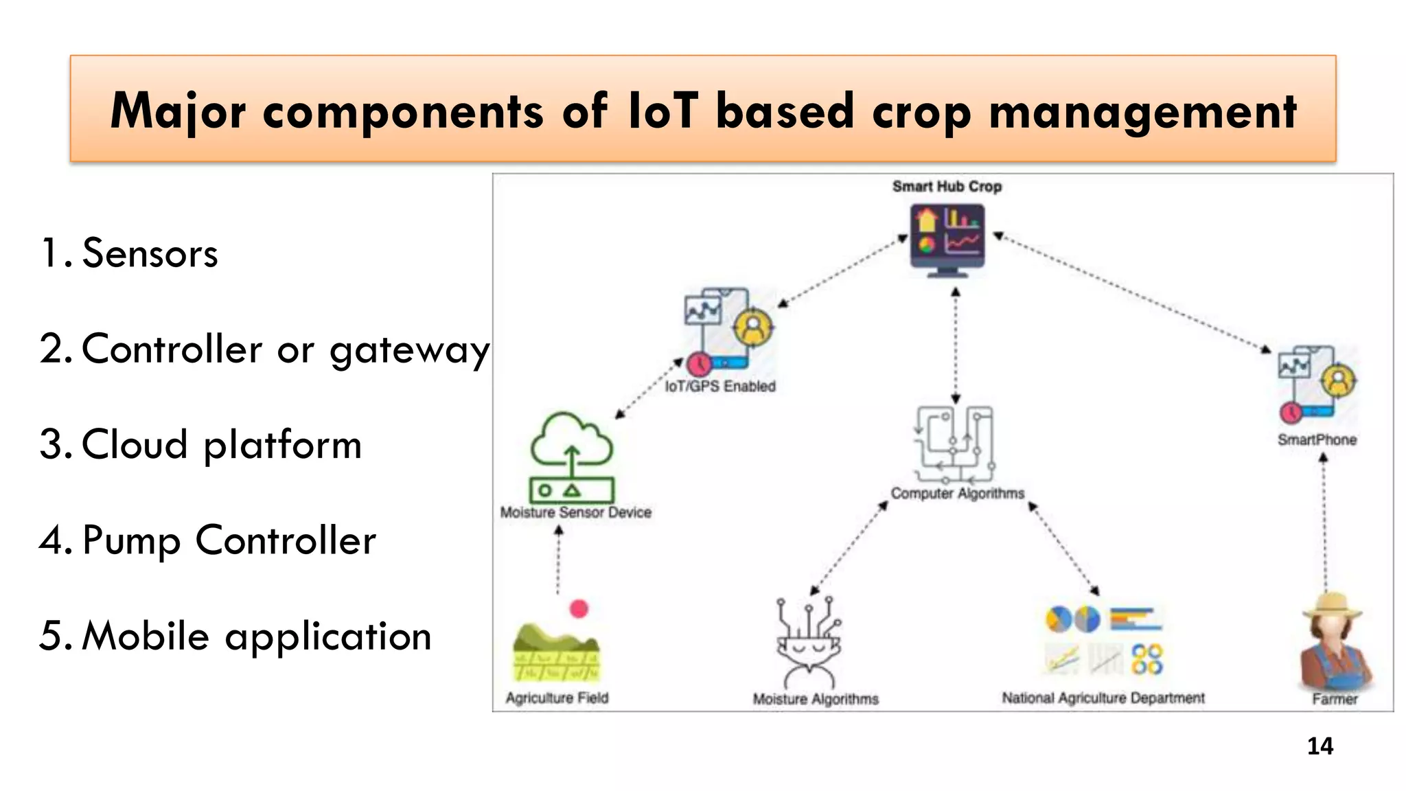 Internet of Things ( IoT ) based irrigation practices for efficient water management in rice ...