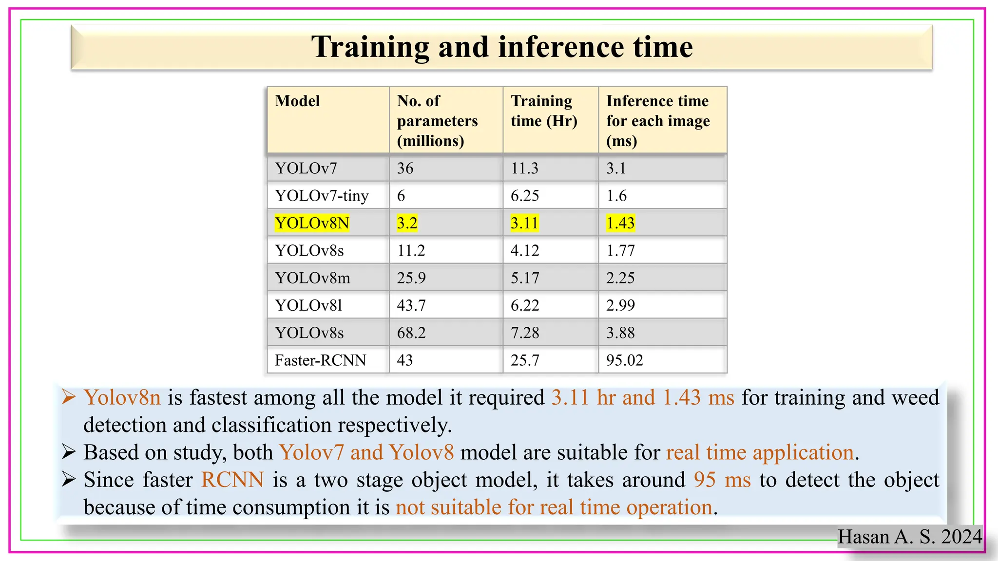 Weed Detection Using Deep Learning and Laser Weed Control | PDF