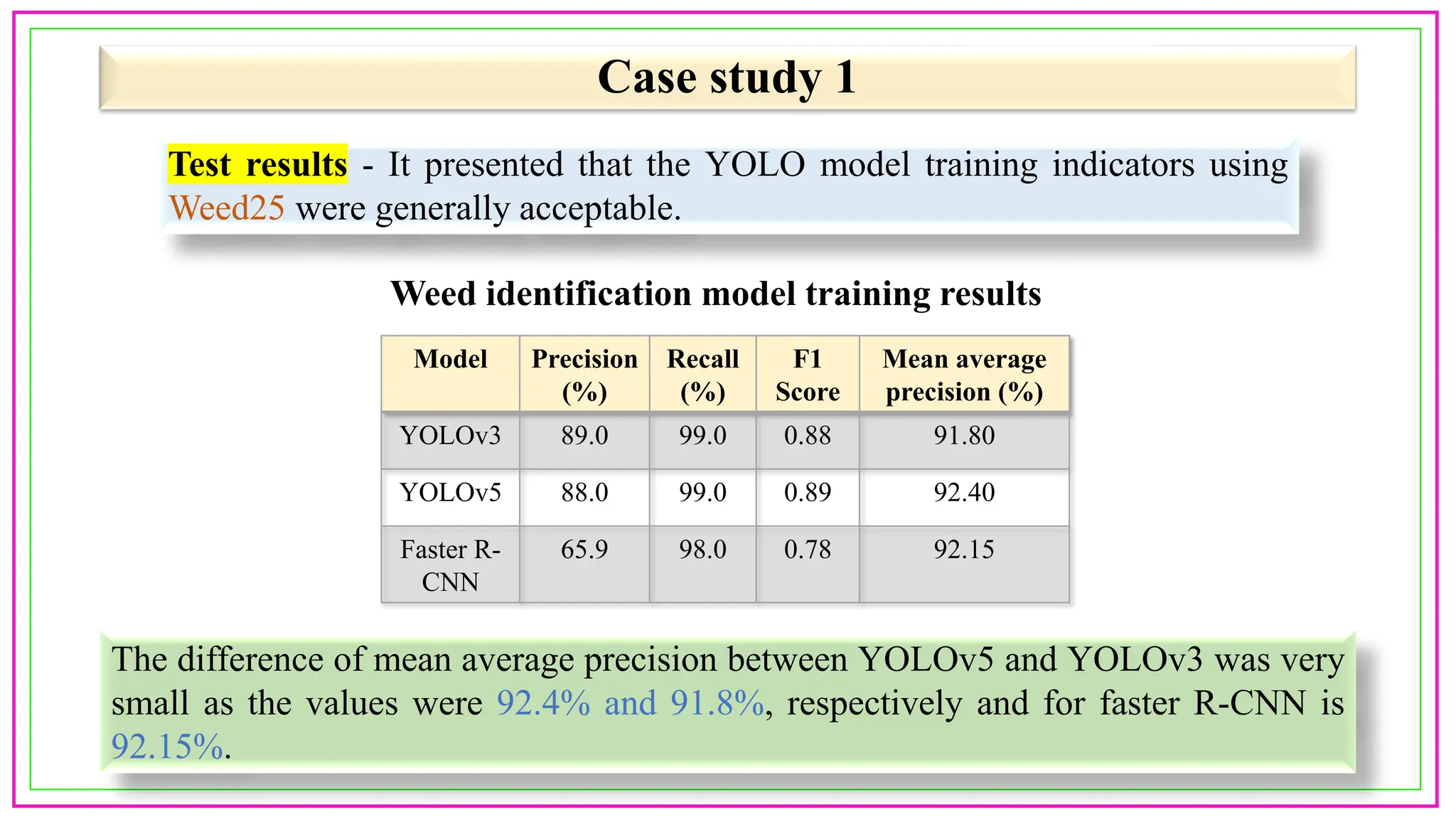 Weed Detection Using Deep Learning and Laser Weed Control | PDF
