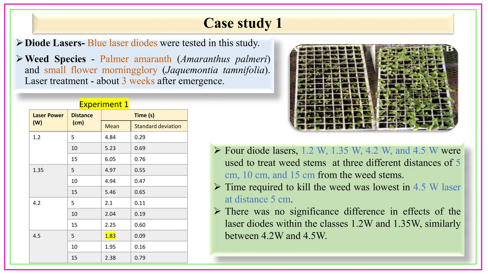 Weed Detection Using Deep Learning and Laser Weed Control | PDF