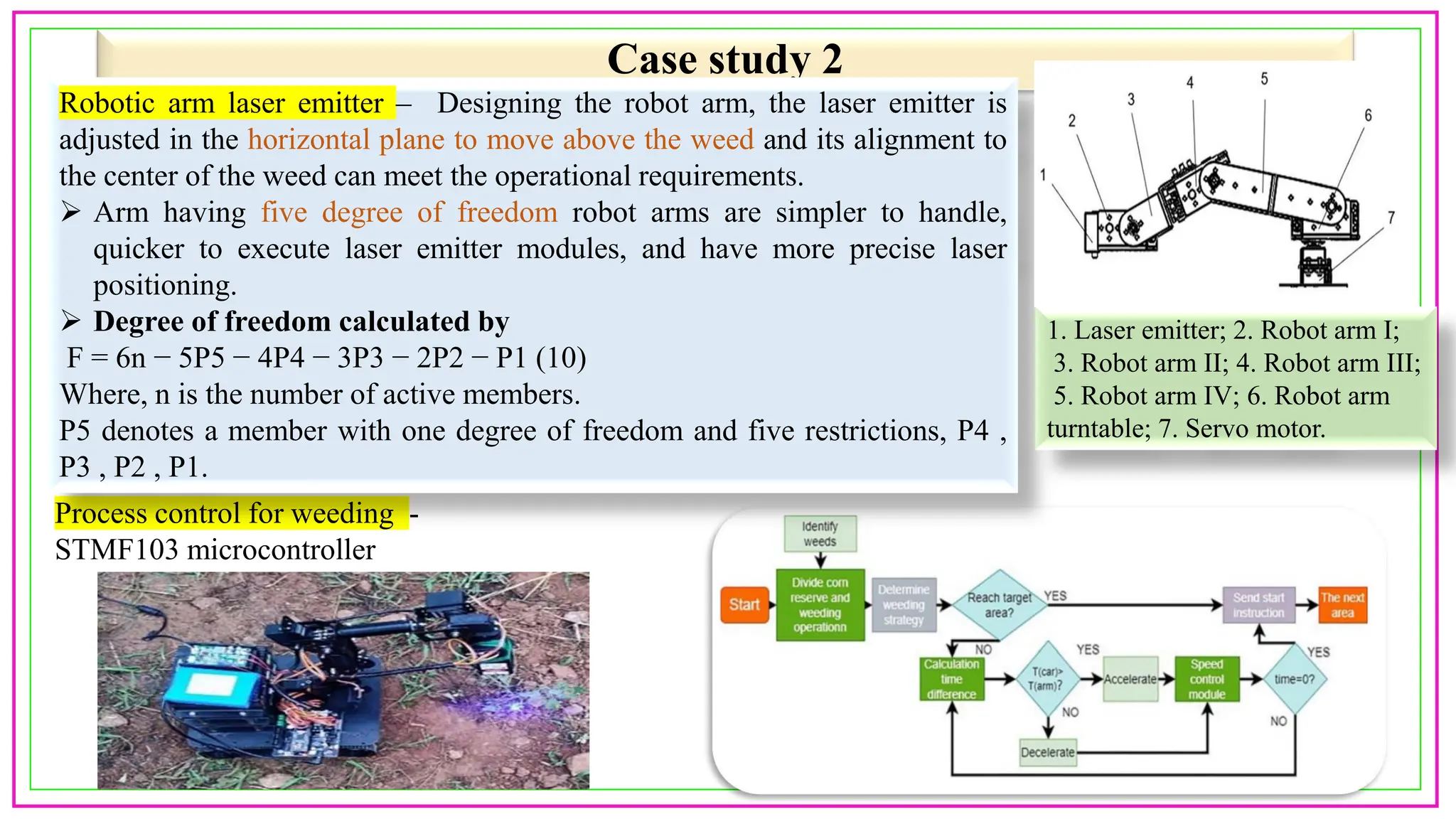 Weed Detection Using Deep Learning And Laser Weed Control Pdf