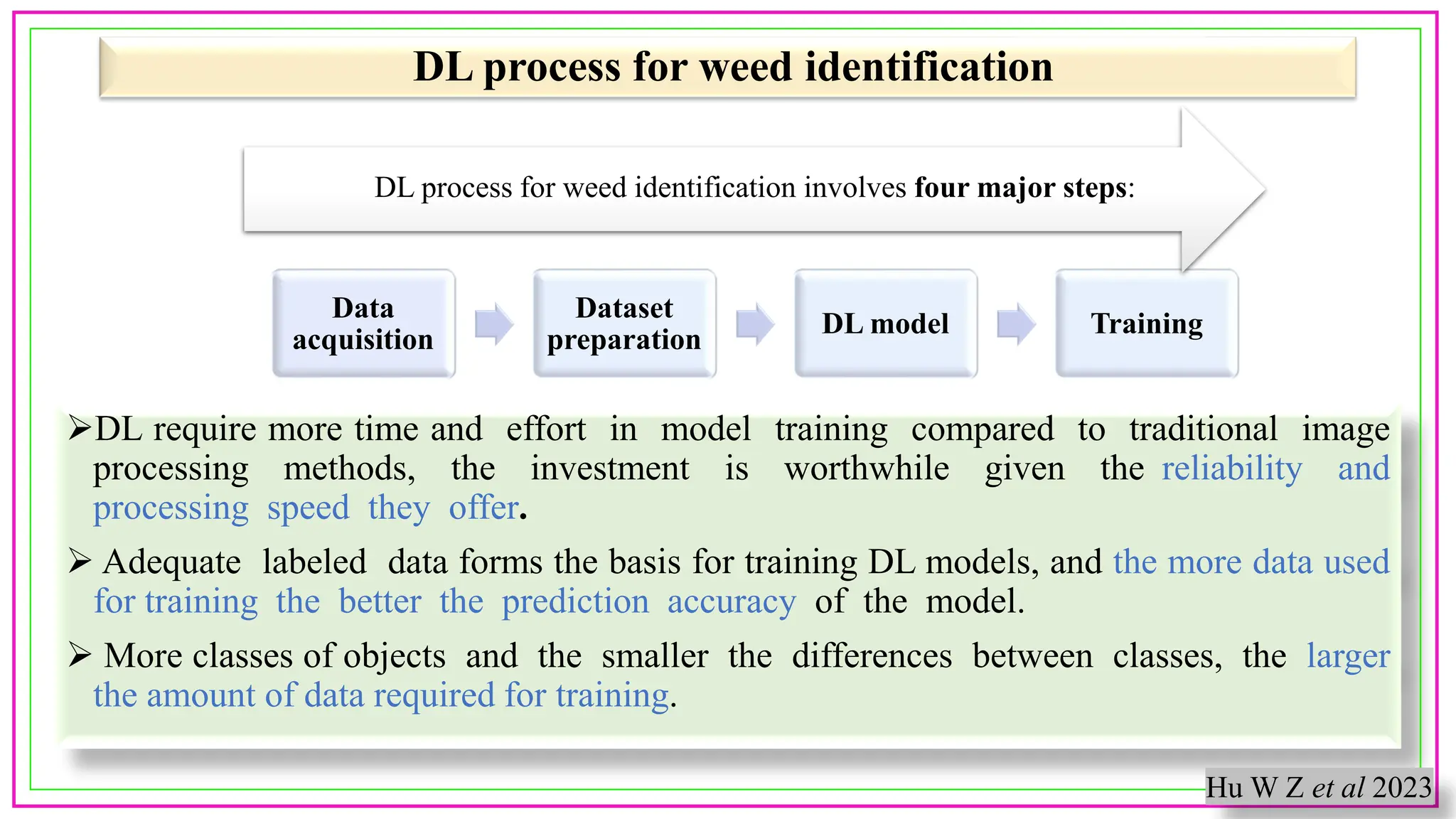Weed Detection Using Deep Learning and Laser Weed Control | PDF
