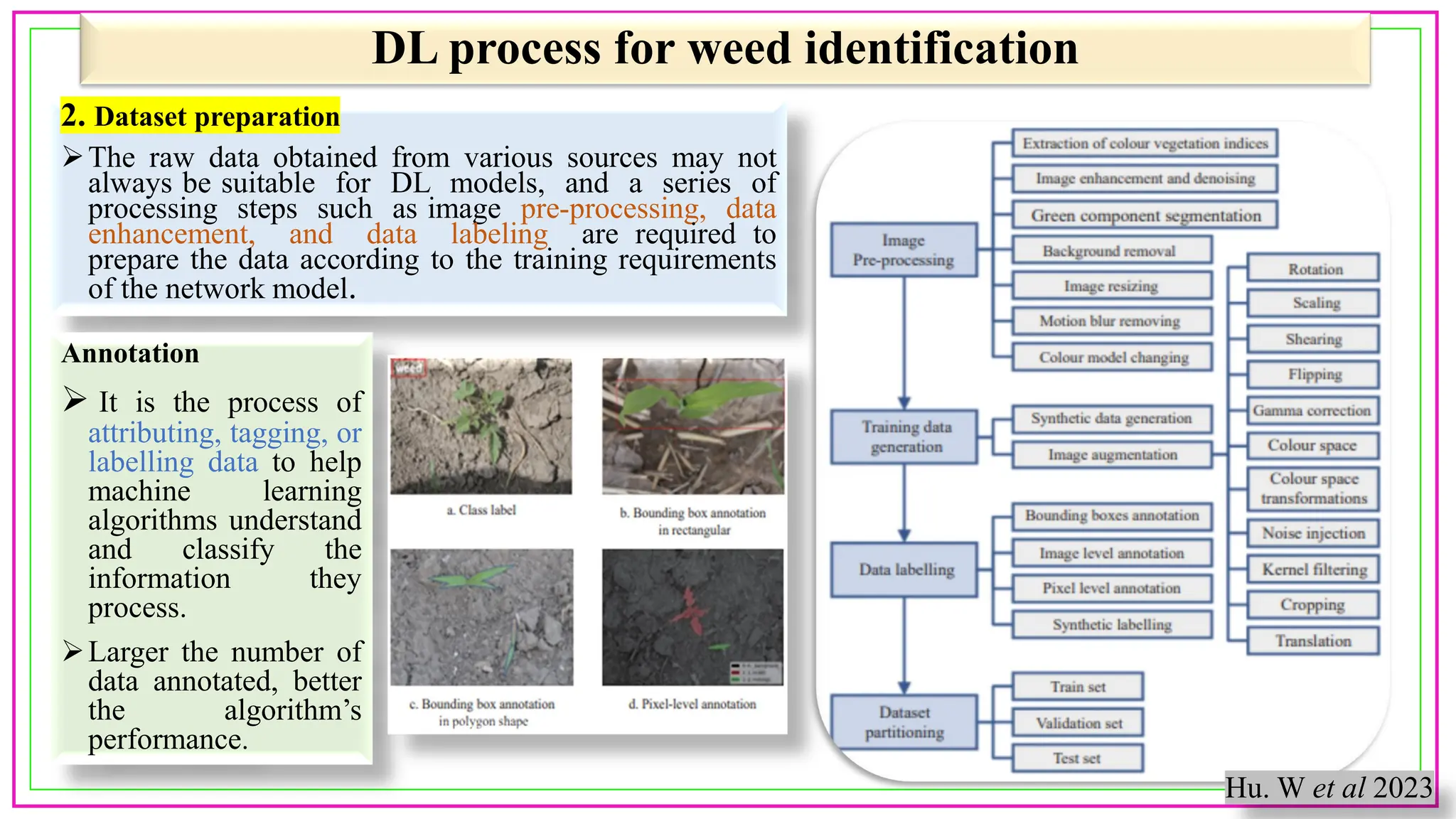 Weed Detection Using Deep Learning and Laser Weed Control | PDF
