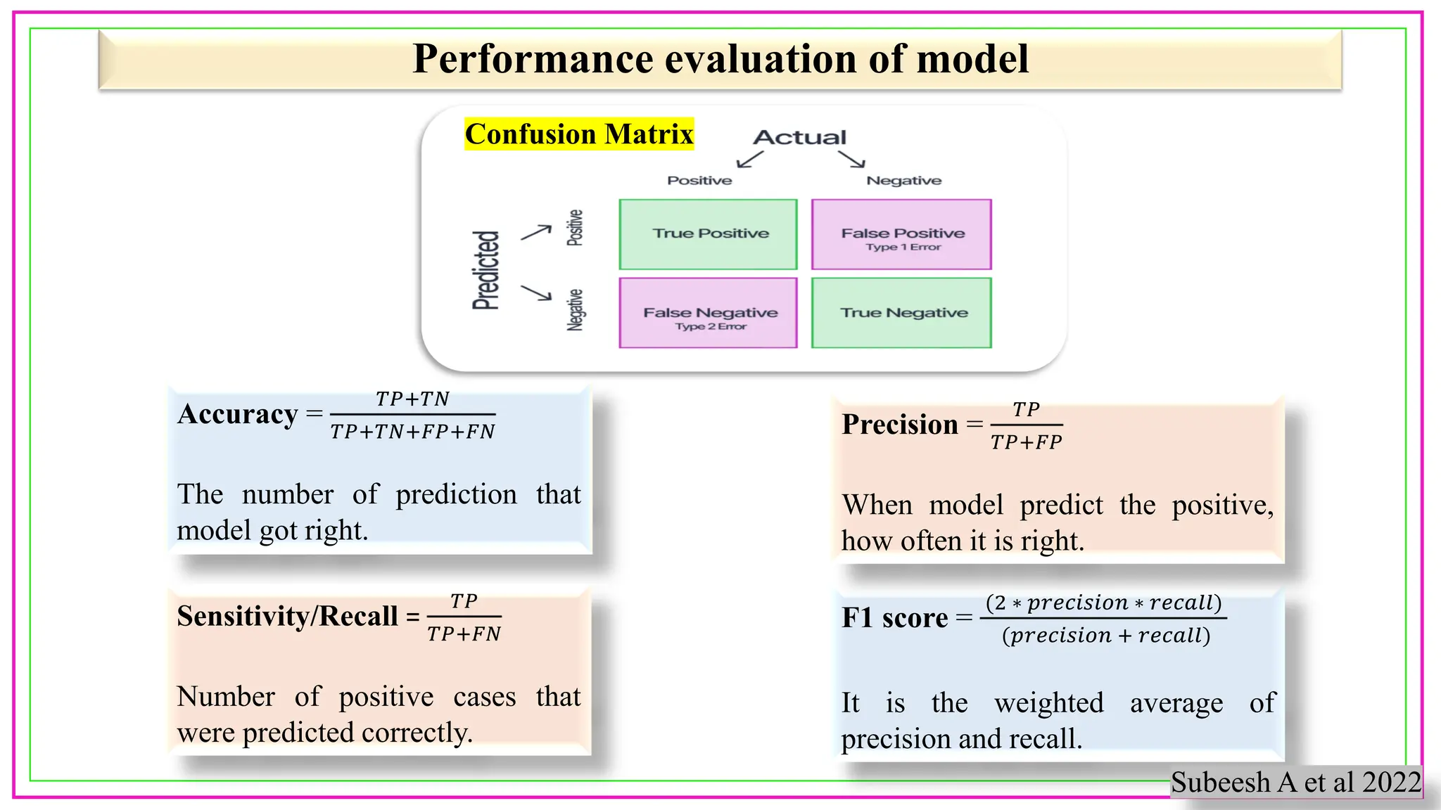 Weed Detection Using Deep Learning and Laser Weed Control | PDF