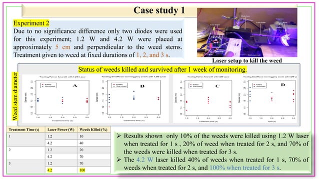 Weed Detection Using Deep Learning and Laser Weed Control | PDF ...