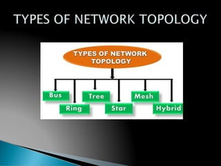 Introduction To Computer Network.pptx