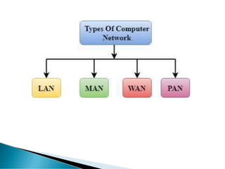 Introduction To Computer Network.pptx