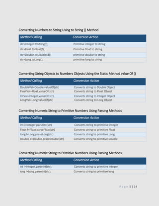 Akshay Sharma,BCA,2nd year | PDF