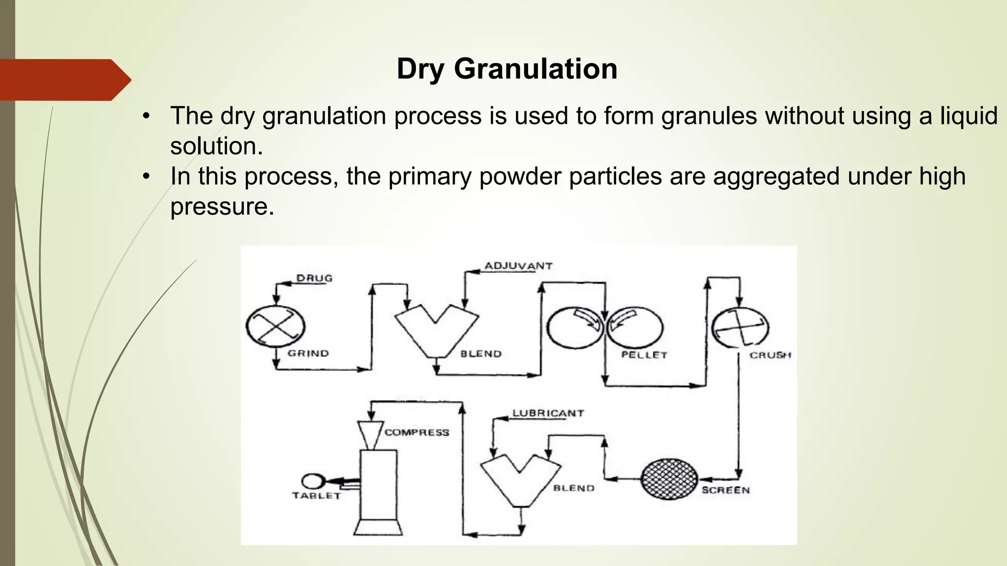 Pharmaceutical Industry training | PPTX