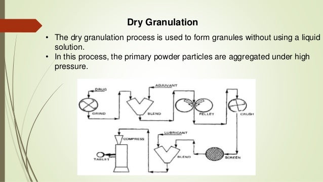Pharmaceutical Industry training