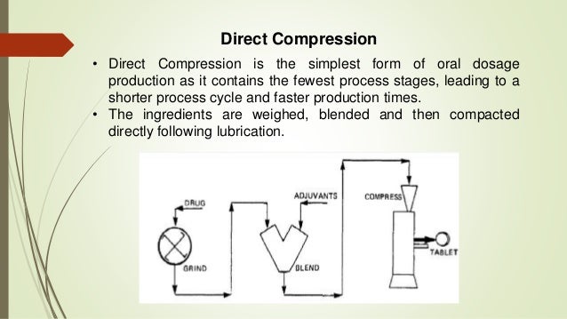 Pharmaceutical Industry training