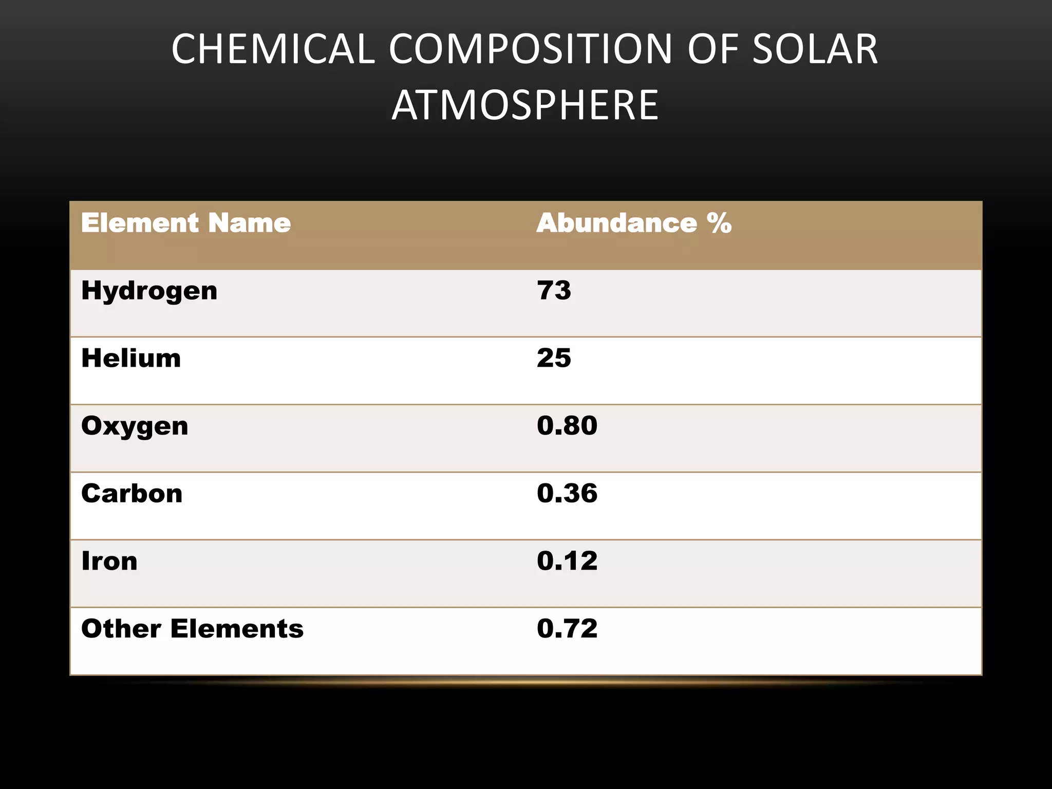 Origin and Abundance of elements in the Solar system and in the Earth ...