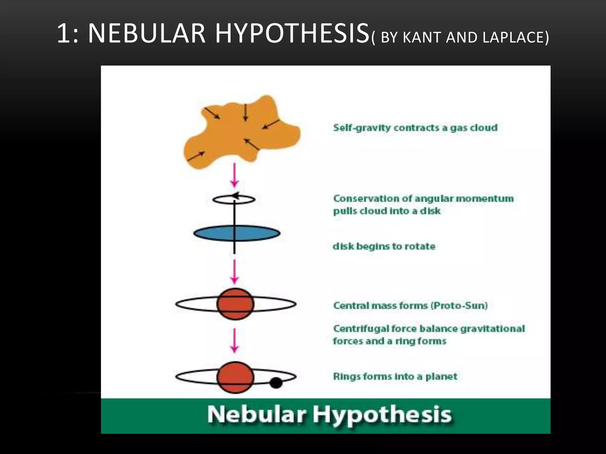 Origin and Abundance of elements in the Solar system and in the Earth and its Constituents | PPTX