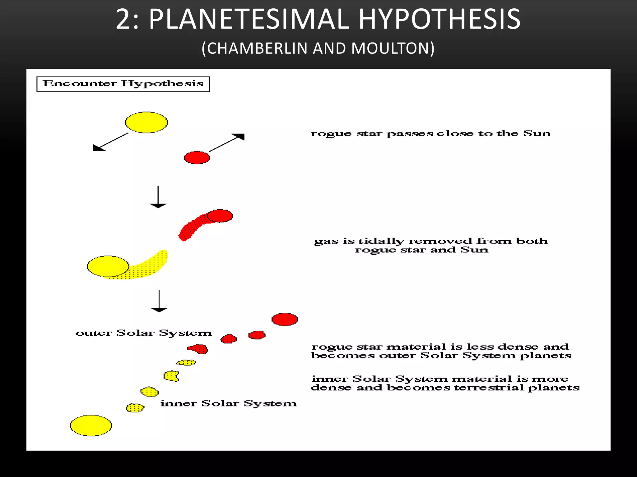 Origin and Abundance of elements in the Solar system and in the Earth ...
