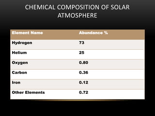 Origin and Abundance of elements in the Solar system and in the Earth ...