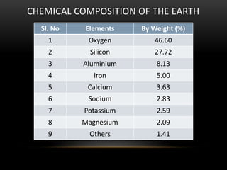 Origin and Abundance of elements in the Solar system and in the Earth ...