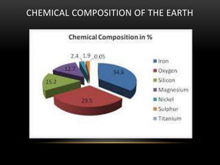 Origin and Abundance of elements in the Solar system and in the Earth ...