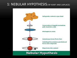 Origin and Abundance of elements in the Solar system and in the Earth ...