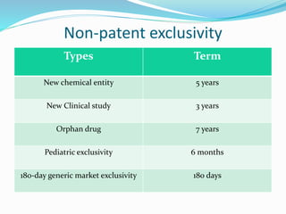 hatch-waxman act@amendments | PPTX