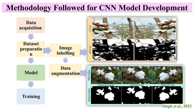 Robotic Cotton Picker, Machines for cotton harvesting | PPTX ...