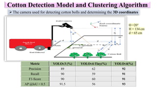 Robotic Cotton Picker, Machines for Cotton Harvesting | PDF