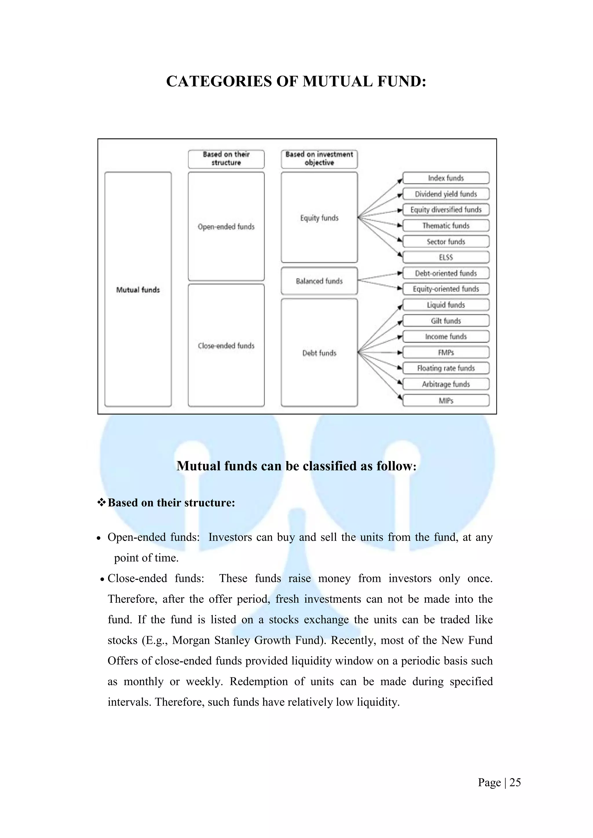 Full Project Report on SBI mutual funds. | PDF