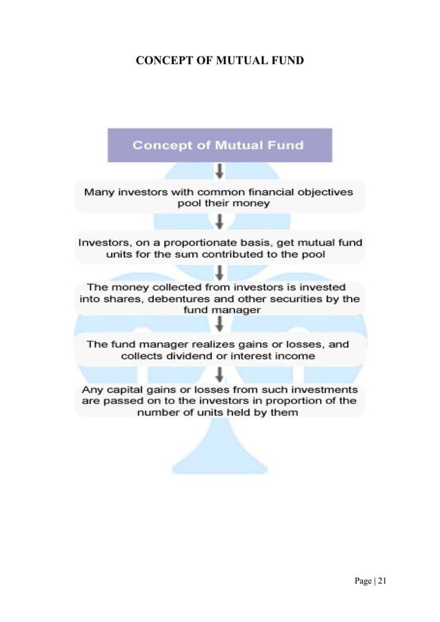 Full Project Report on SBI mutual funds. | PDF