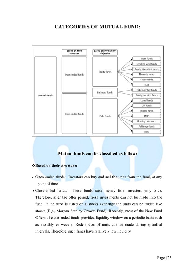 Full Project Report on SBI mutual funds. | PDF