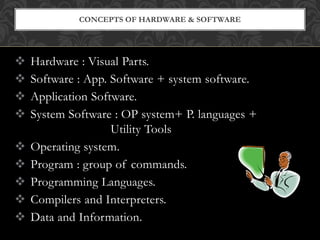 Basic of Computer | PPT