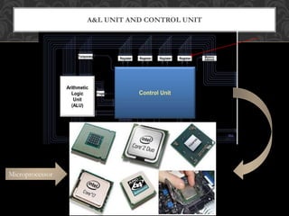 Basic of Computer | PPTX