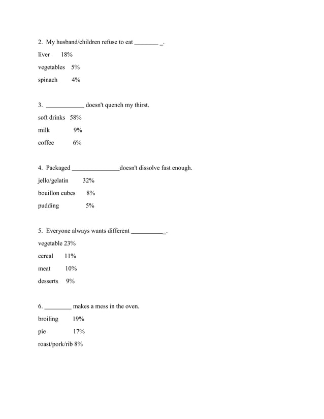 Akshee Problem_Inventory_Analysis | PDF | Food & Drink