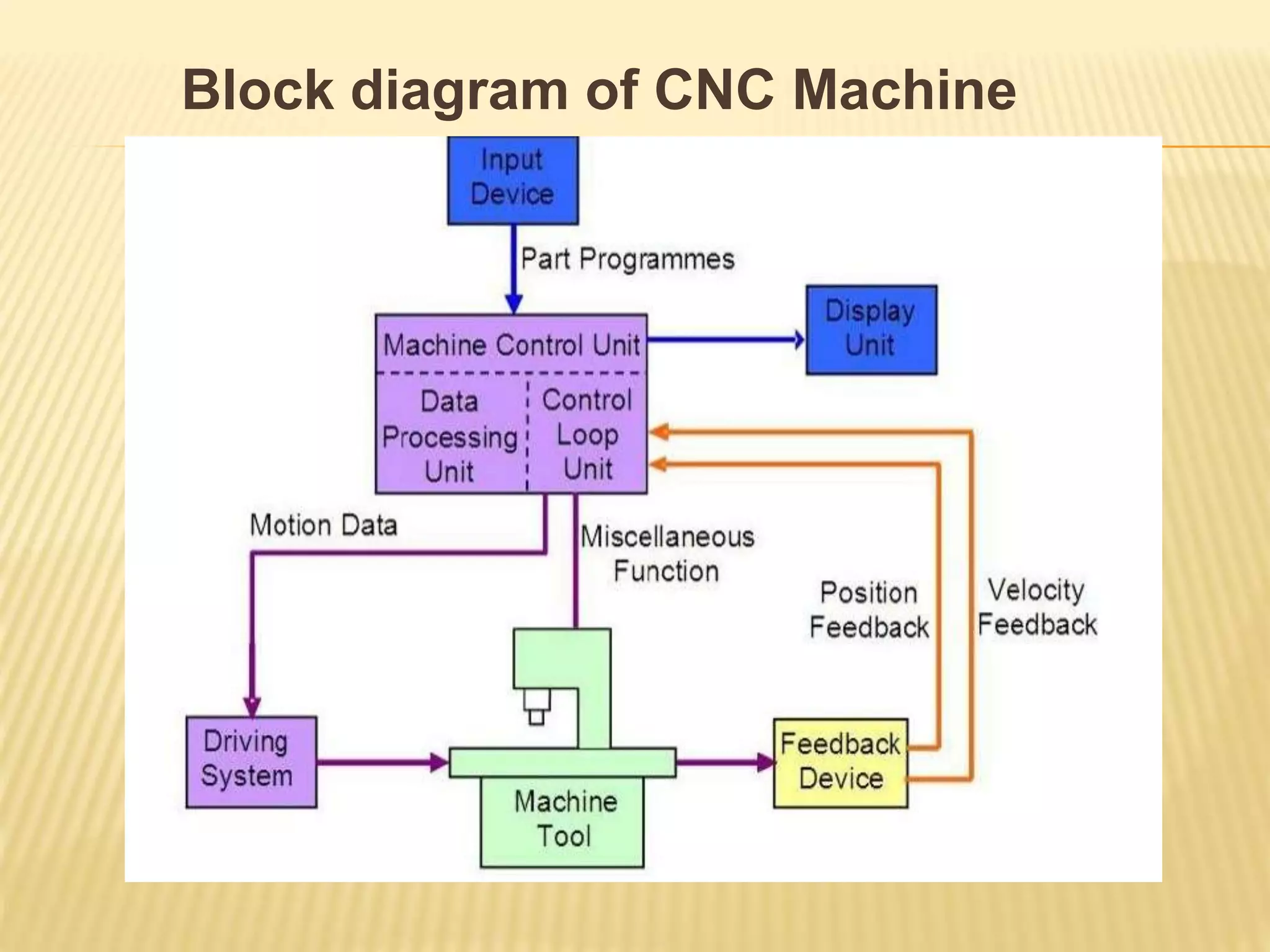 Akshit | PPT | Free Download