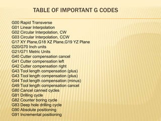 Akshit | PPT | Free Download