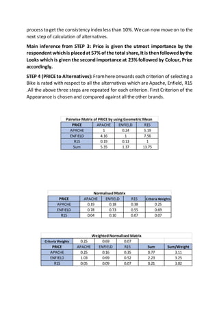 Akshit gupta management_science | PDF