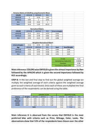 Akshit gupta management_science | PDF