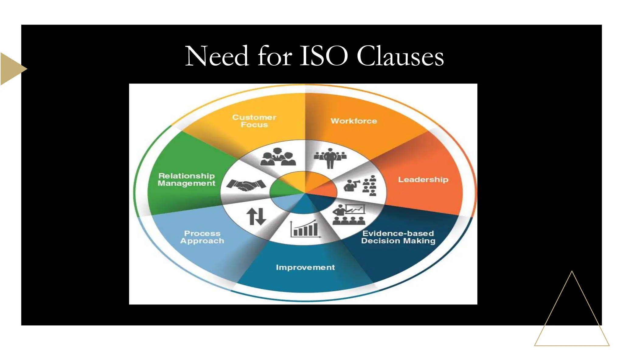 IS0 9000:2000 CLAUSES for Quality control | PPTX
