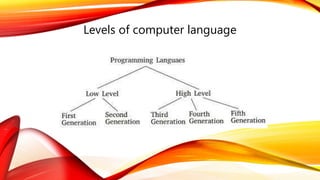 Computer and its language | PPT