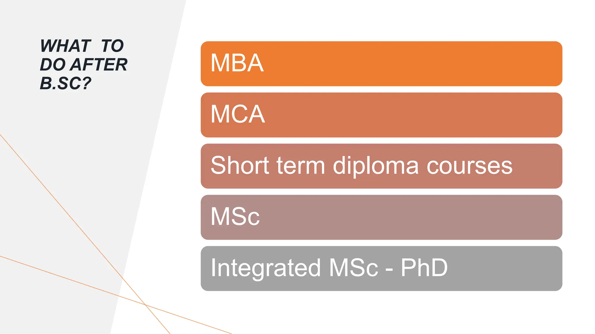 career after bsc to show interest in education.pptx