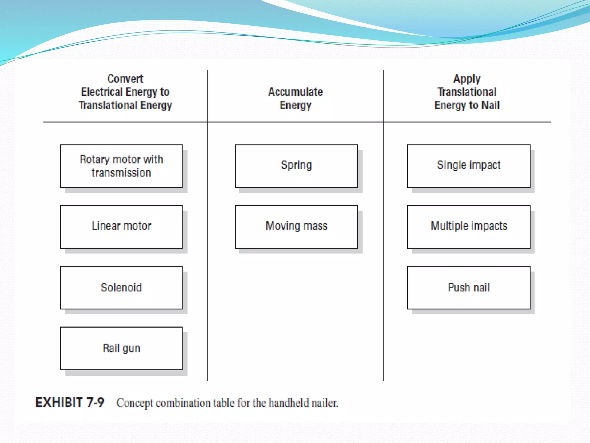 Concept Generation Aksh ppt | PPSX
