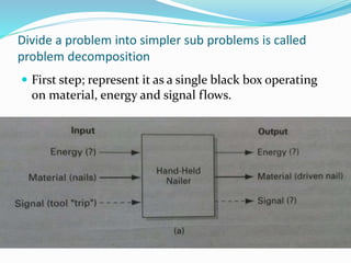 Concept Generation Aksh ppt | PPSX