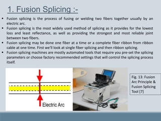 Optical fiber Communication training ppt | PPTX