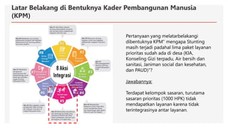 aksi pencegahan penurunan stunting-kaderpembangunanmanusia.pptx