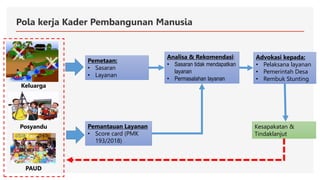 aksi pencegahan penurunan stunting-kaderpembangunanmanusia.pptx