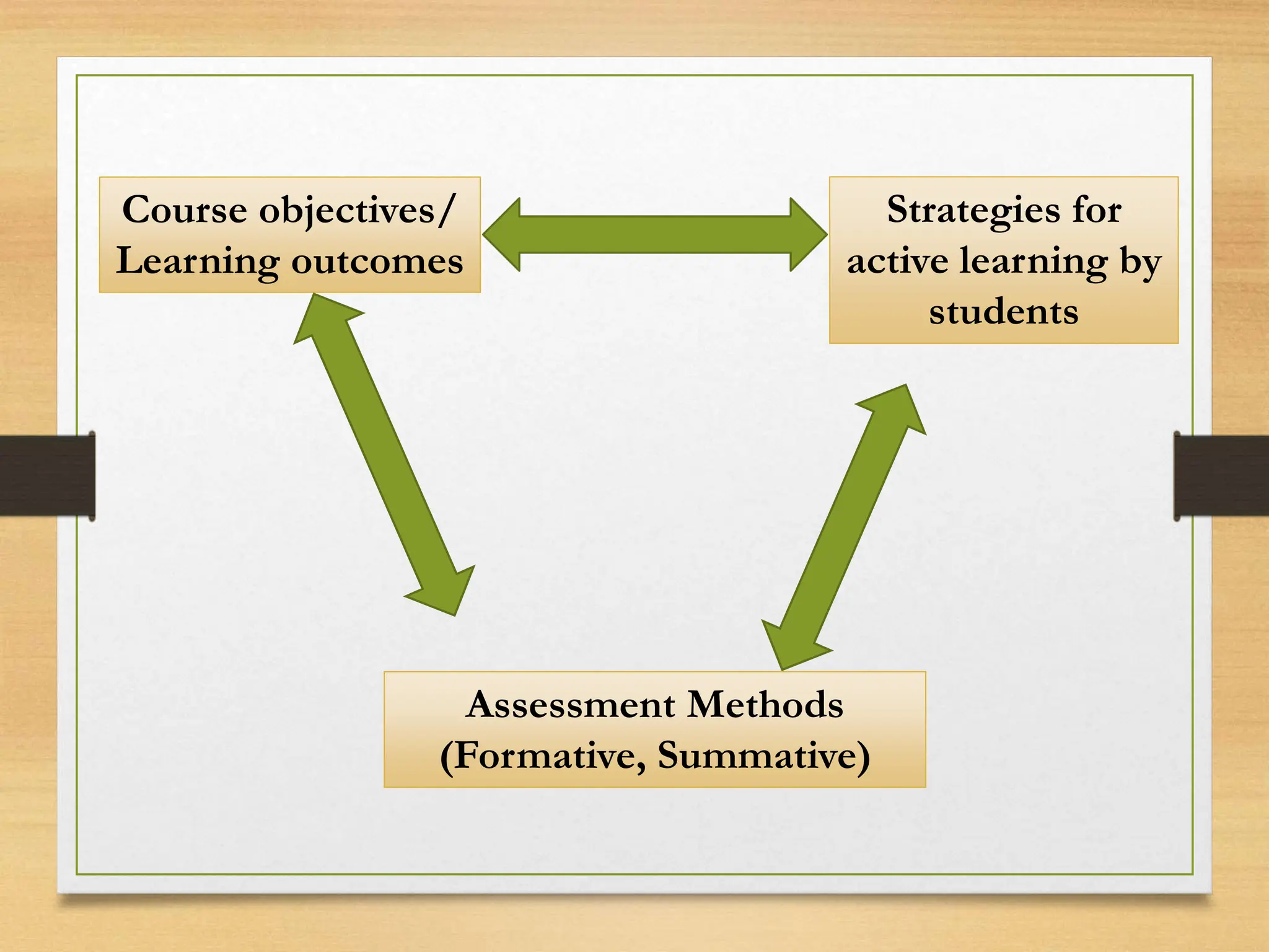 AK Singh_Active-Learning-Strategies.pptx