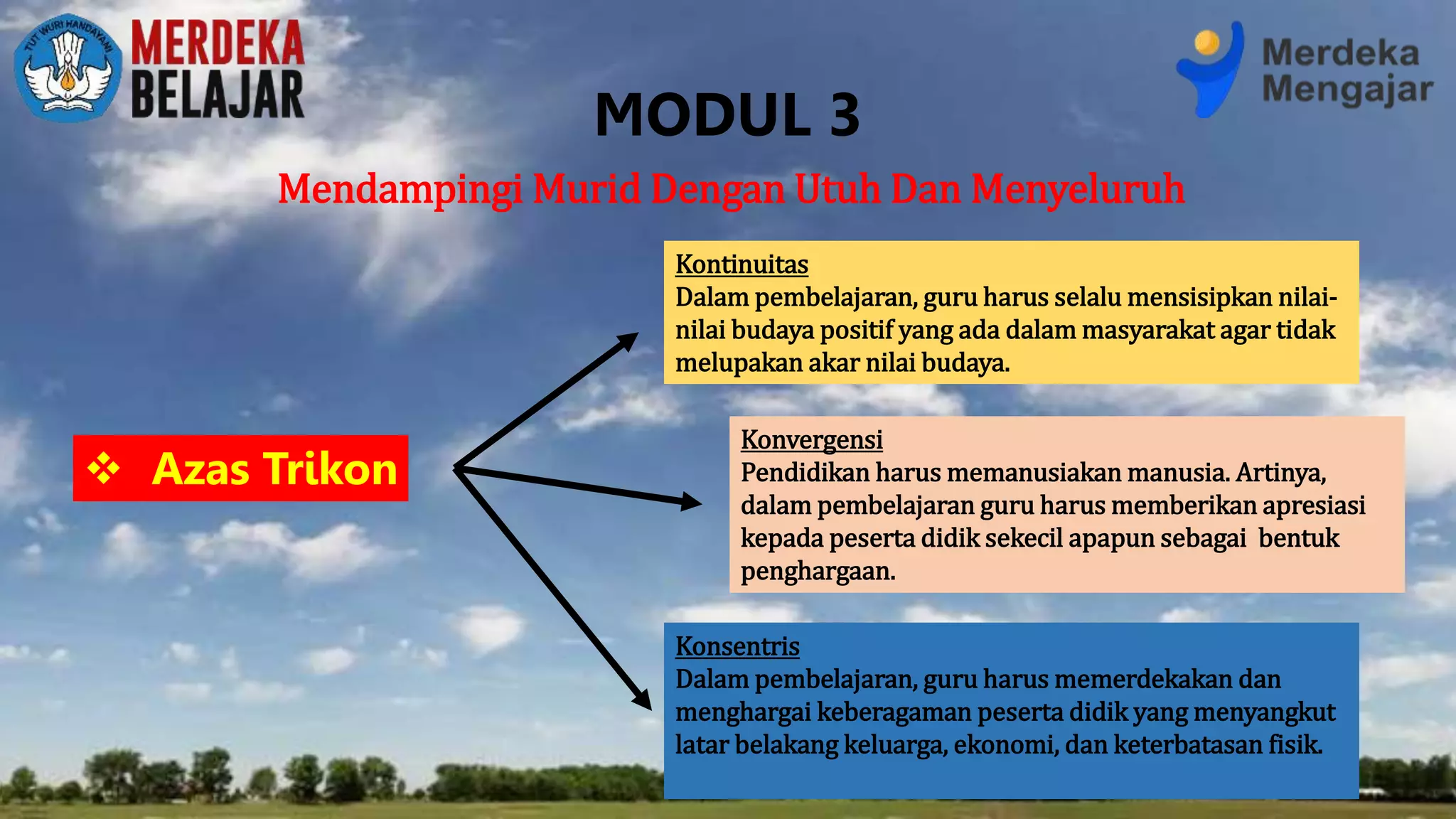 AKSI NYATA TOPIK MERDEKA BELAJAR | PPTX