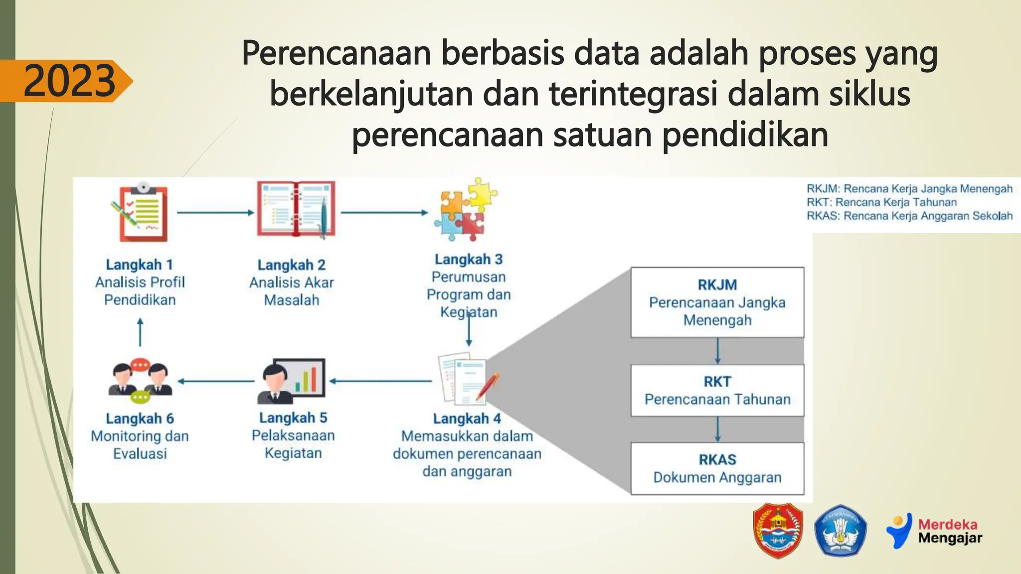 AKSI NYATA Refleksi Perencanaan Berbasis Data | PPTX