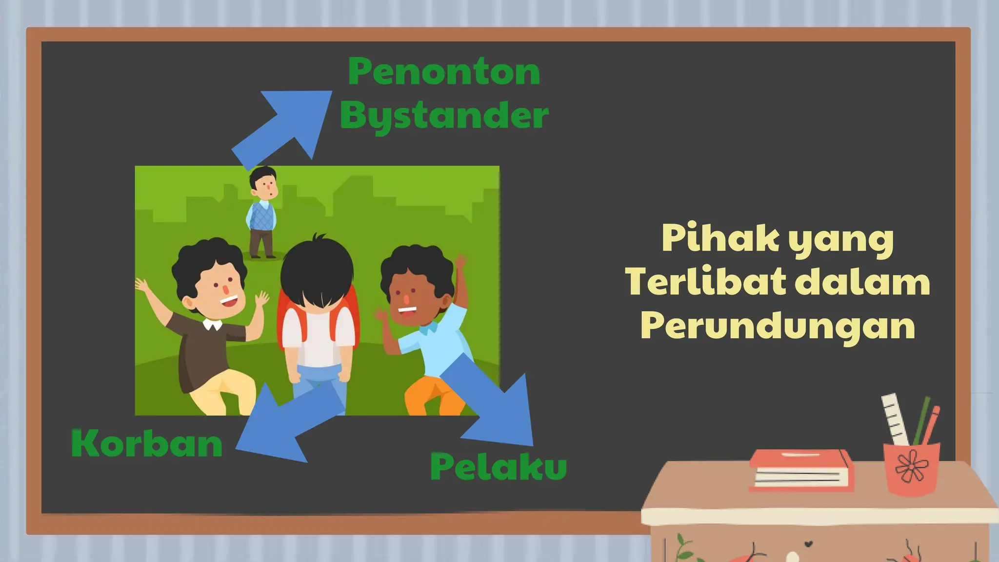 Aksi Nyata - Mencegah Perundungan - Sosialisasi Isu Perundungan di Satuan Pendidikan.pdf